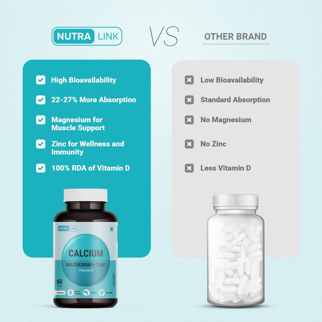 Nutralink Calcium Tablets for Strong Bones & Joints